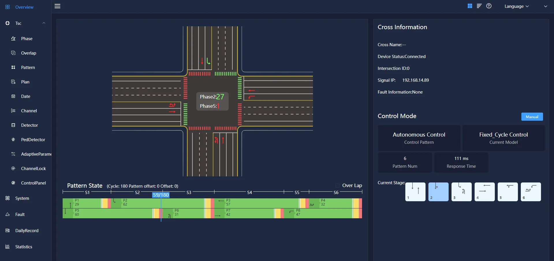 1. General Introduction - OpenATC Configuration Software User Manual